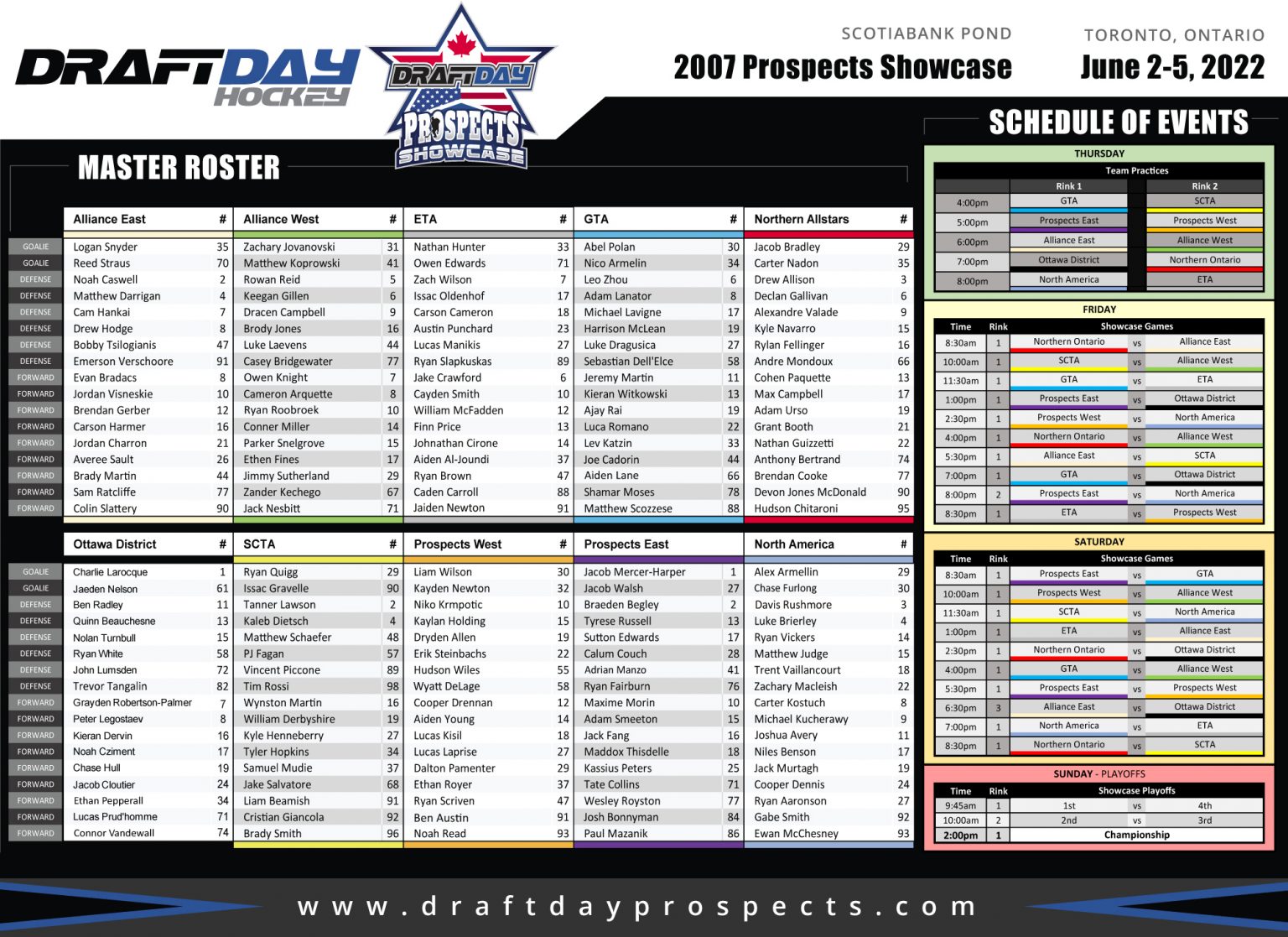 Draft Day Prospects » Schedules & Results